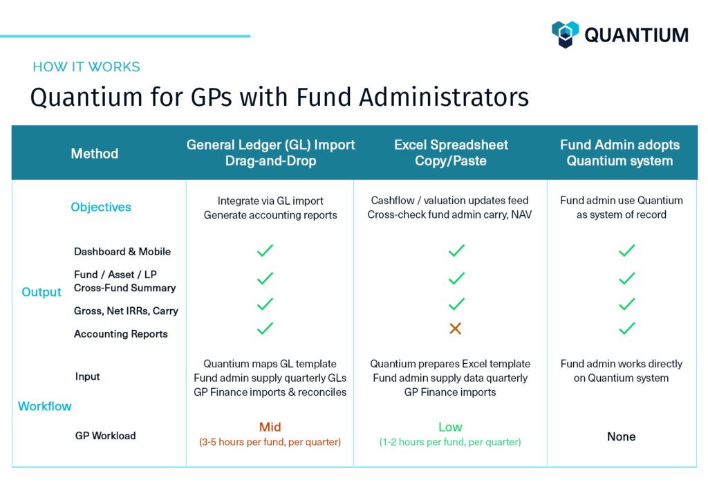 Best Private Equity Software for Fund Admins | Quantium