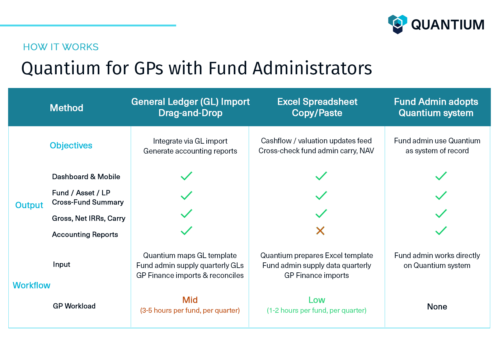 Best Private Equity Software for Fund Admins | Quantium