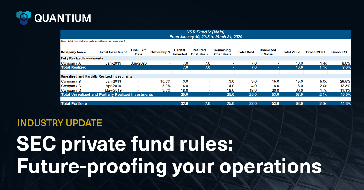 New SEC private fund rules: Ready for March 2025? | Quantium